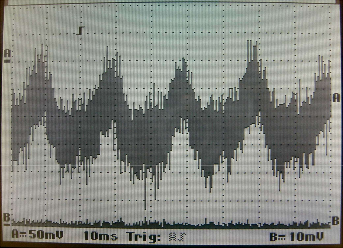 Battery Charger Ripple Voltage at Guillermo Wilbur blog